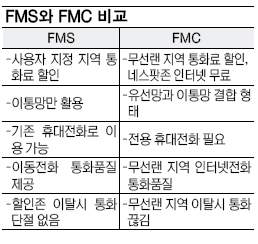 SKT，11월 FMS 서비스… KT ‘쿡&쇼’와 승부-국민일보