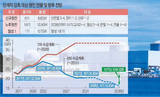 [탈원전 로드맵] 2030년까지 45조원 투자 신재생 에너지 보급 확대 국민일보