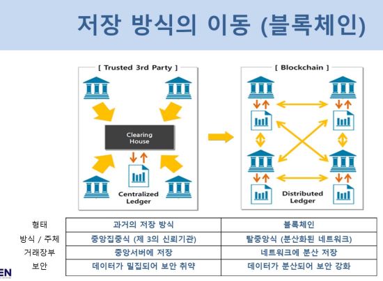 ‘블록체인 기술 도입 개인건강기록 안전한 유통 가능할까 국민일보